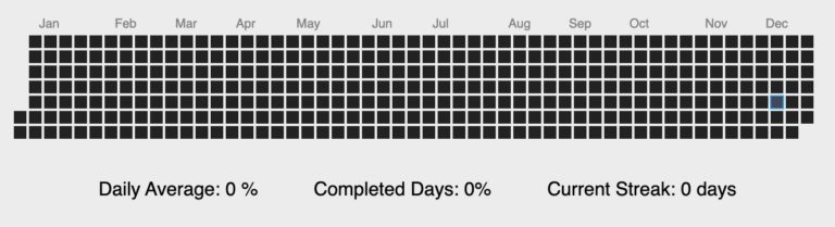 Add Review Heatmap in Anki - This Is How to Do It in 2023