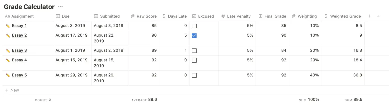 How to Calculate in Notion? Simple Step-by-Step Guide - Tools2Study