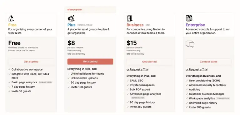 Is Notion Free? Everything You Can Do Without Paying - Tools2Study