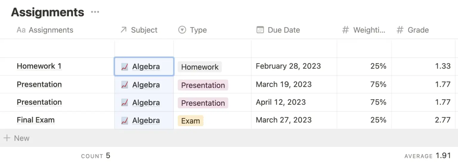 The Best Way to Setup Notion as a Student (11 Things Needed) - Tools2Study